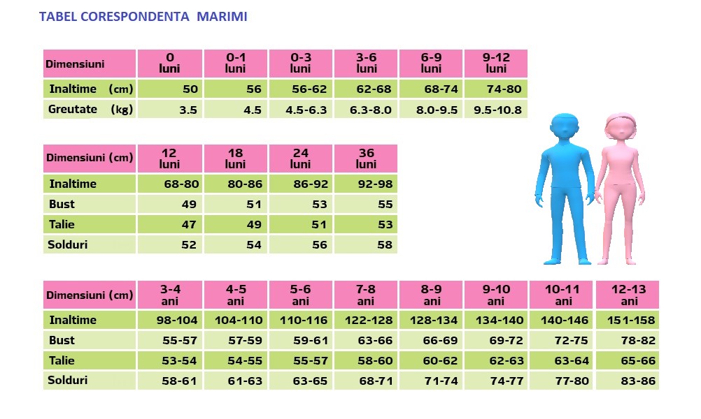 Rochie rosie PTK cu floare detasabila - 6/7 ani - eMAG.ro