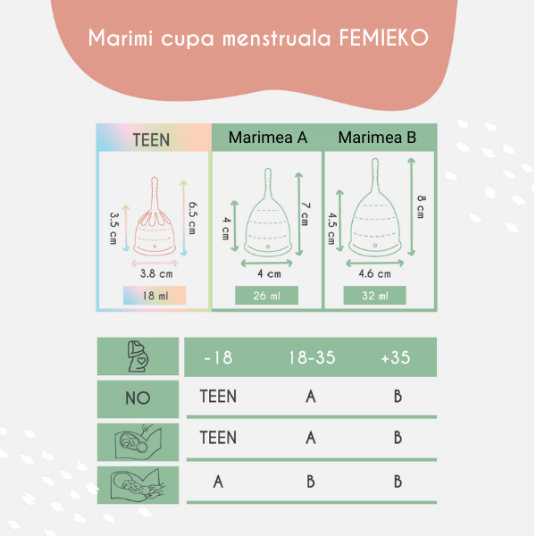 Set menstrual FEMIEKO, cupa menstruala natur, si sterilizator ...