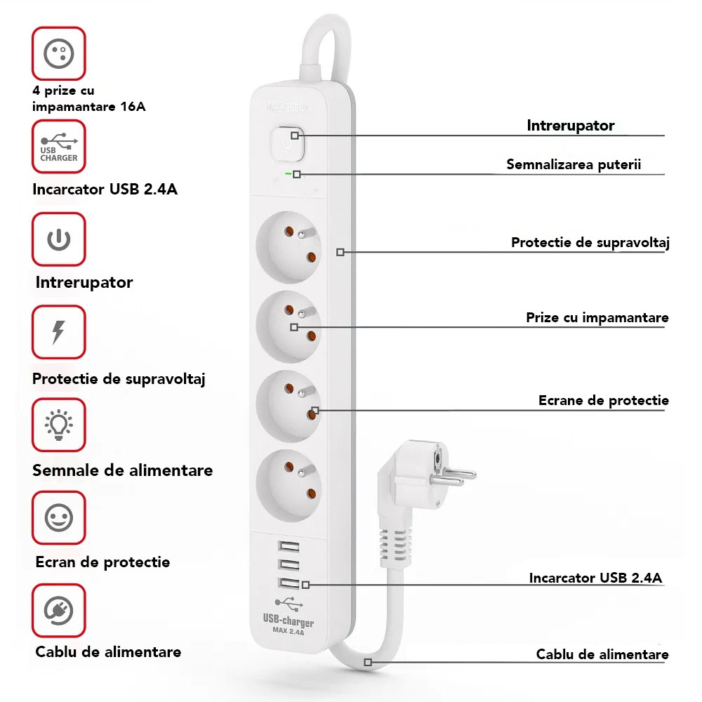 Prelungitor 3 Metrii, 4 prize 16A, 3 USB 2.4A, 16A/250V, Protectie ...