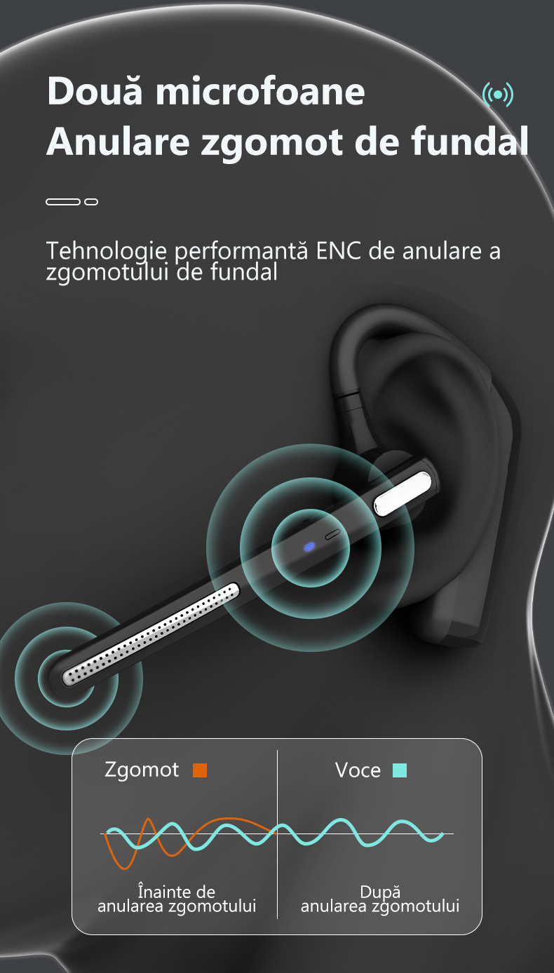 Casca Bluetooth Wireless Mapajoy, Bluetooth 5.0, Autonomie 100h, Sunet ...