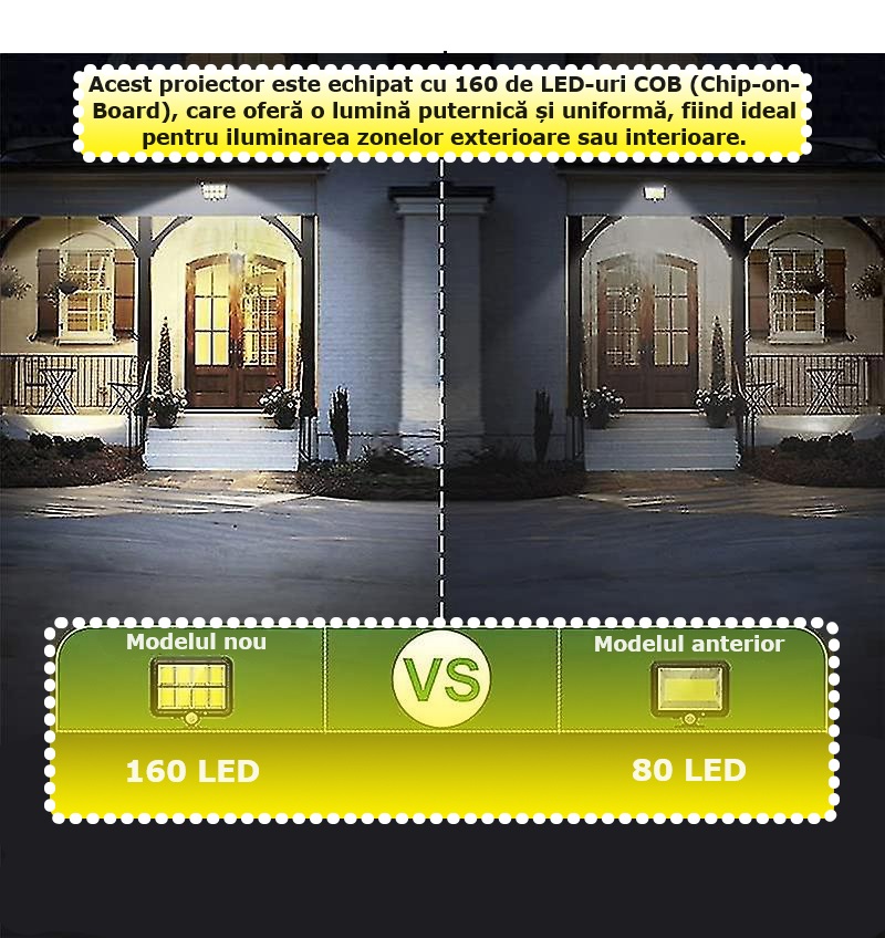 Proiector Solar SIKS De Perete Cu 160 LEDuri COB Cu Conectare Portabila ...