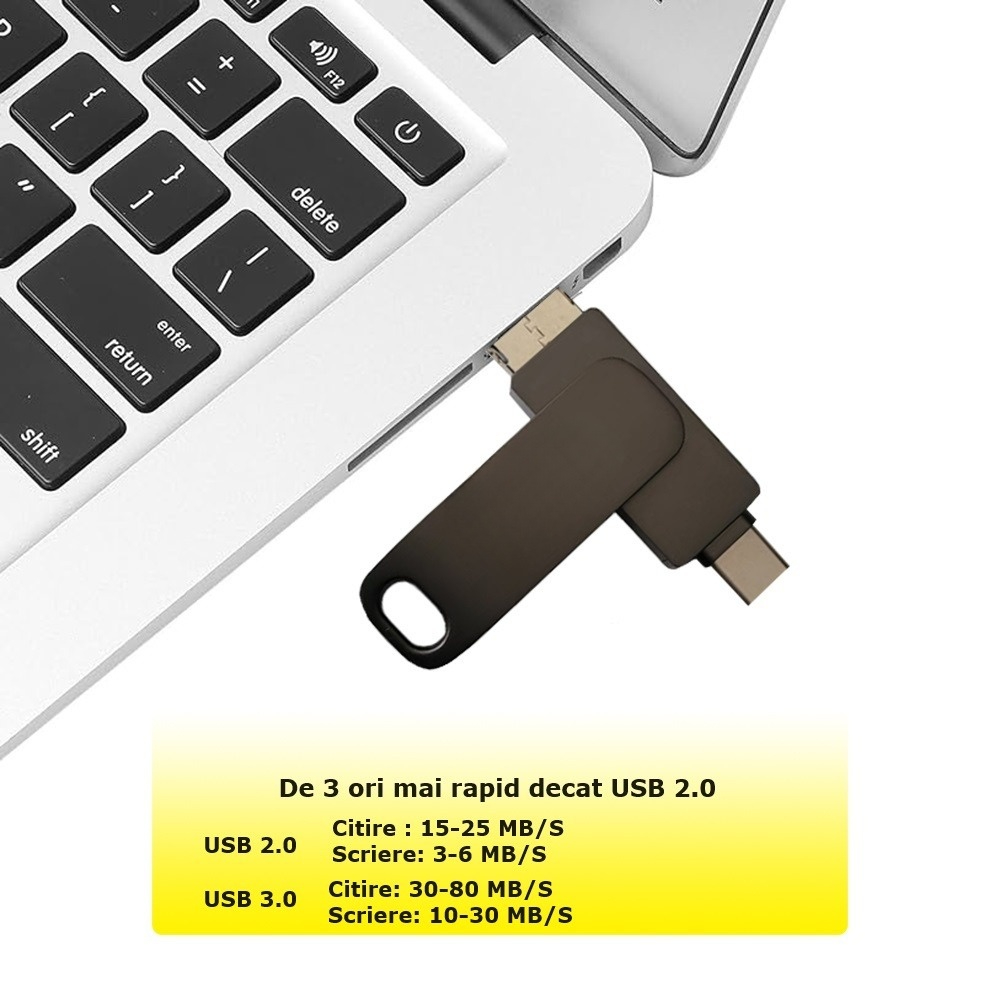 Stick Memorie SIKS Din Metal 4 In 1, Capacitate 256 GB, Cu USB 3.0 ...