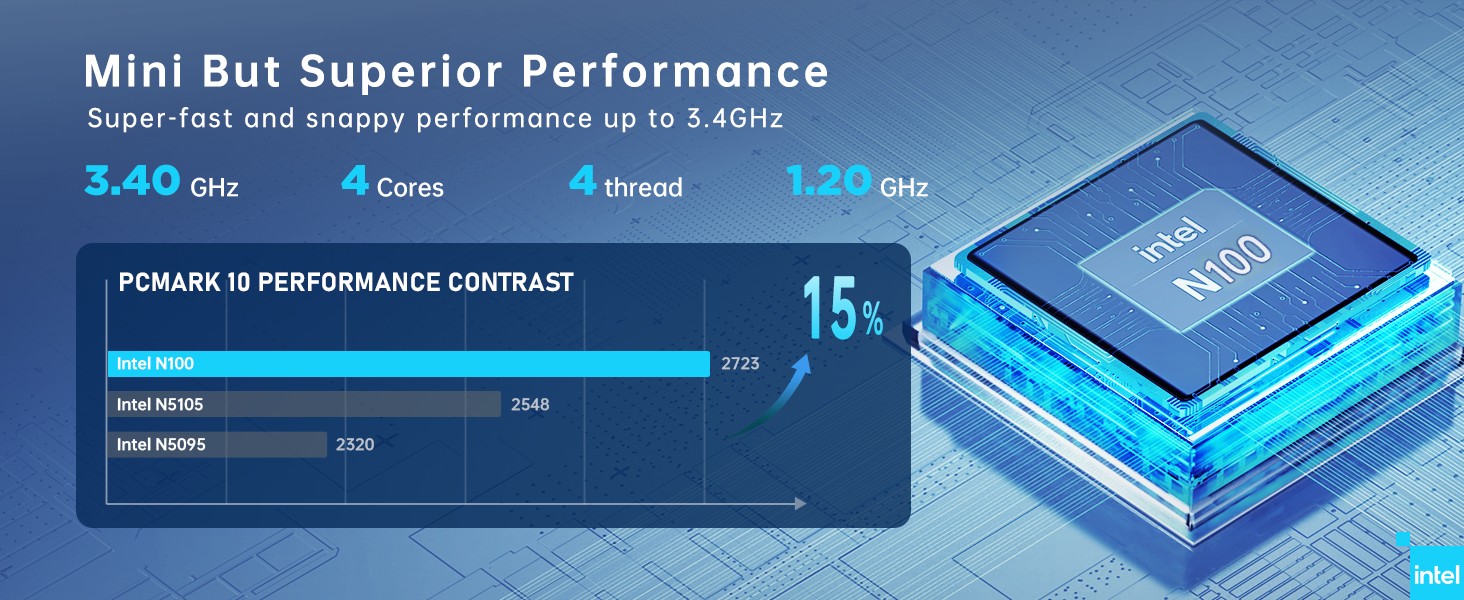 Mini PC NiPoGi Windows 11 Pro cu procesor Intel Alder Lake-N100, 16GB ...